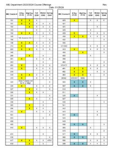 Course Offerings - Industrial and Manufacturing Engineering