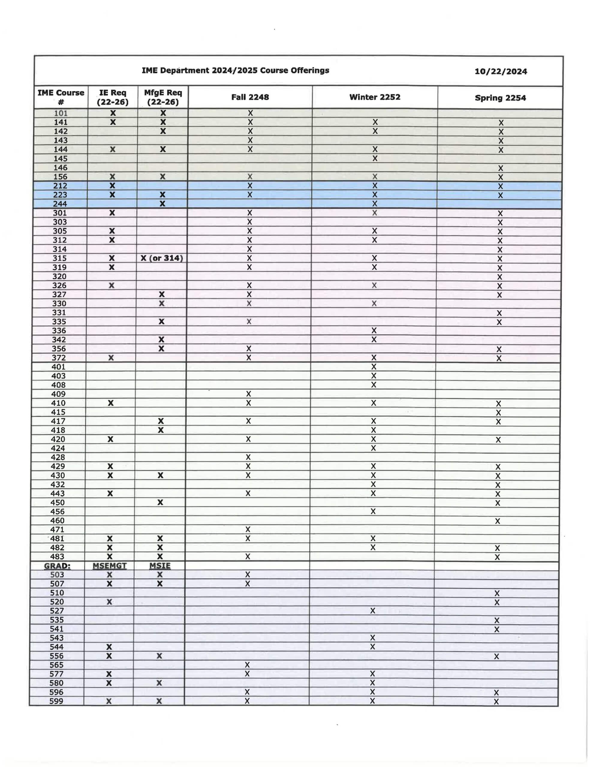 Course Offerings - Industrial and Manufacturing Engineering