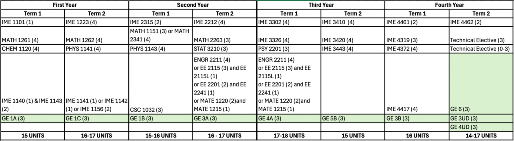 Courses & Planning